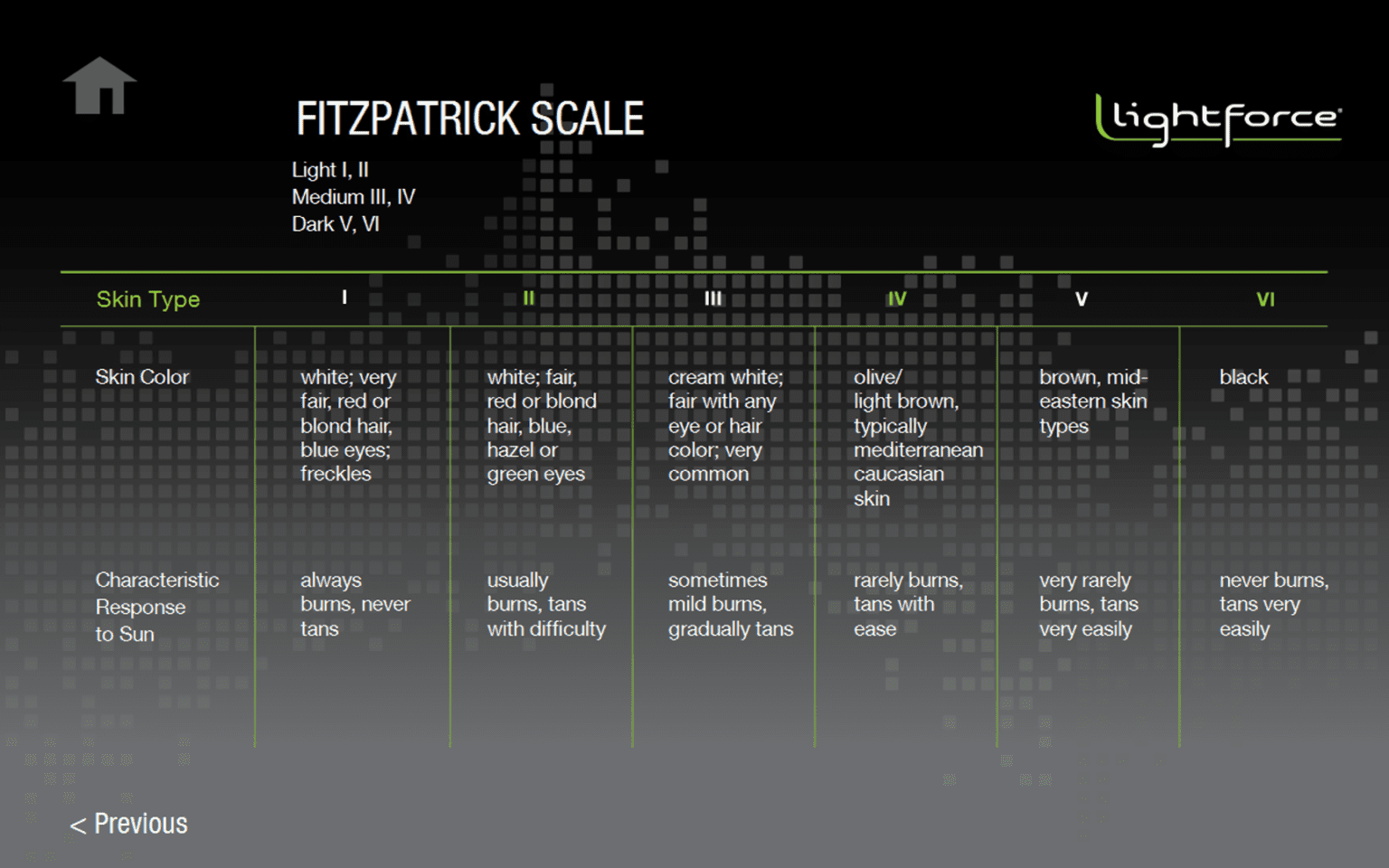 LightForce® FXi Therapy Laser | LightForce Therapy Lasers