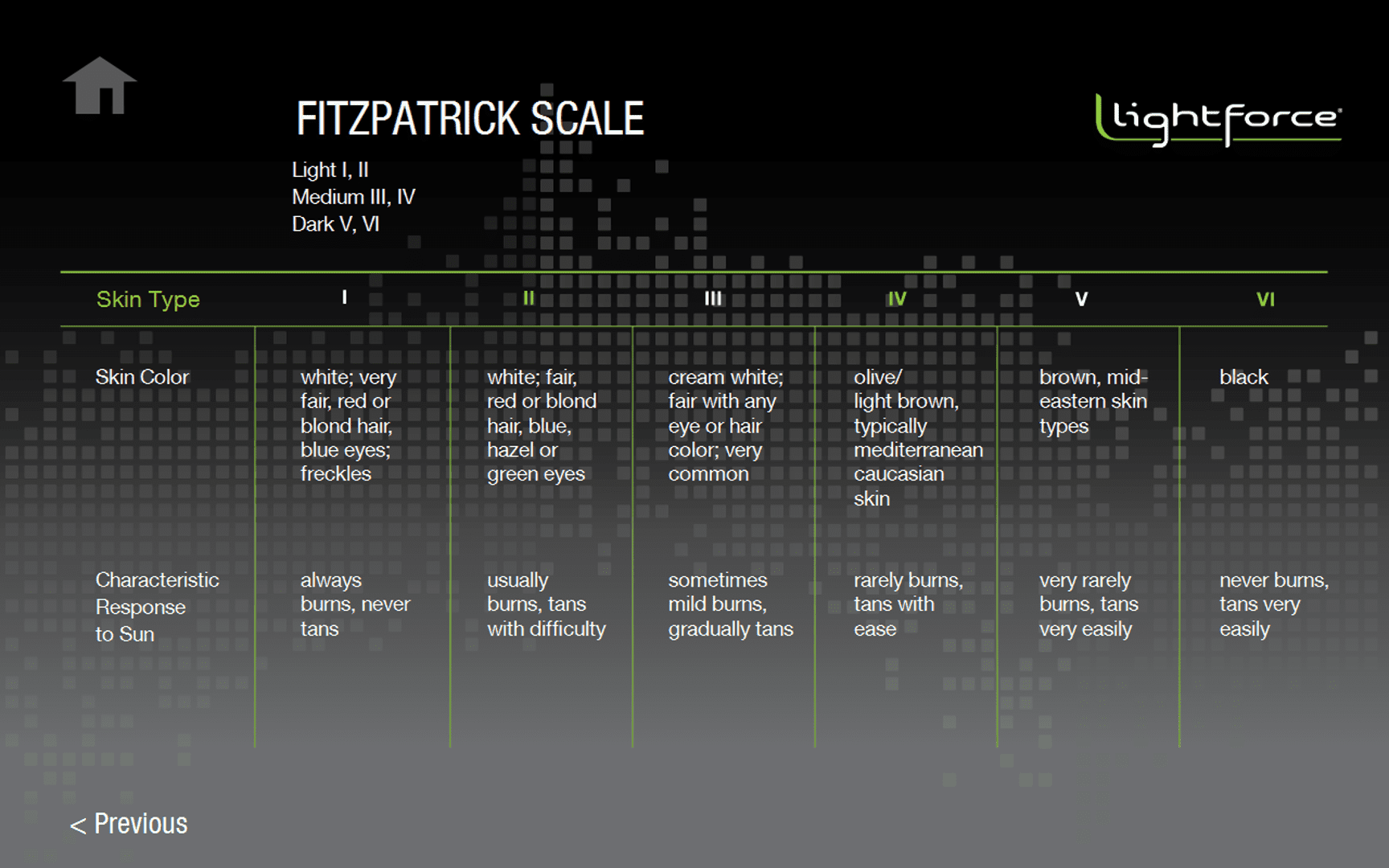 LightForce® FXi Therapy Laser | LightForce Therapy Lasers