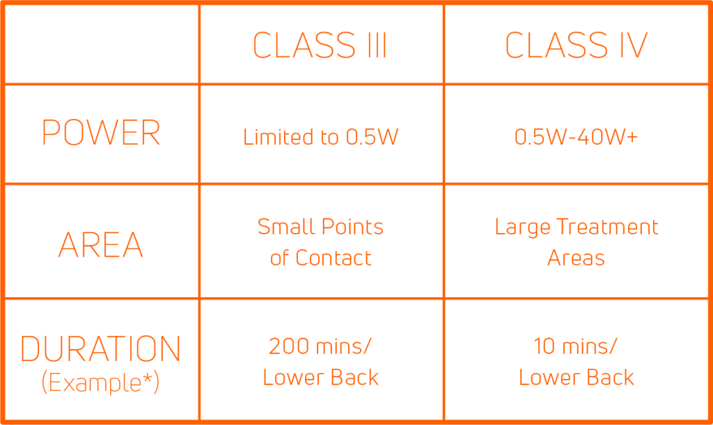 Laser Therapy Medical Treatment Class IV | LightForce Therapy Lasers