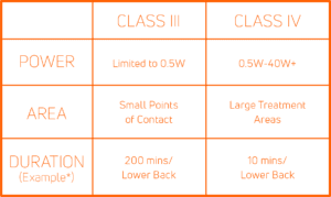 Laser Therapy Medical Treatment Class IV | LightForce Therapy Lasers