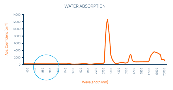 Class IV Therapeutic Laser | Chiropractor in Highland Park, IL ...